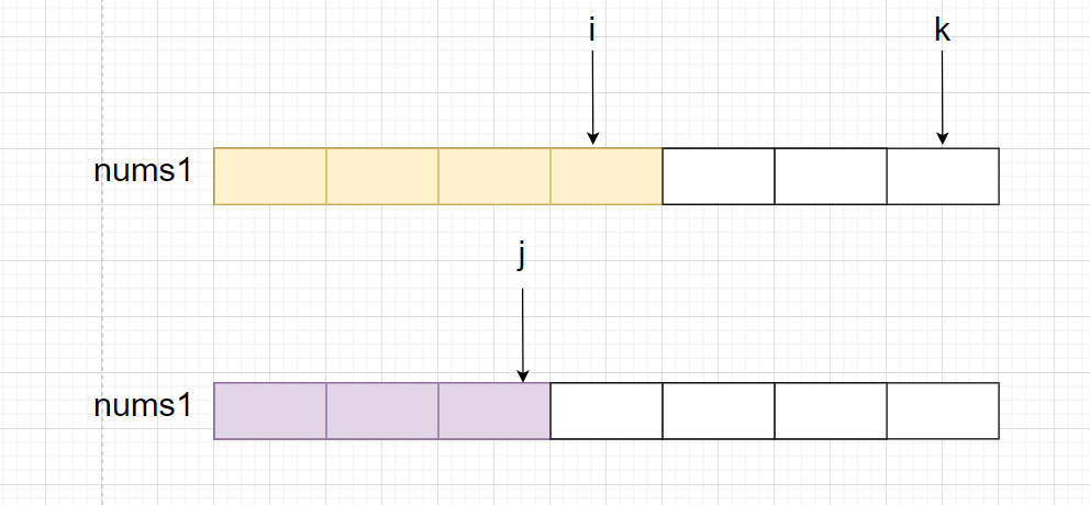 数据结构与算法刷题【数组篇】_给你两个按 非递减顺序 排列的整数数组 nums1 和 nums2,另有两个整数 m 和 n ,分-CSDN博客