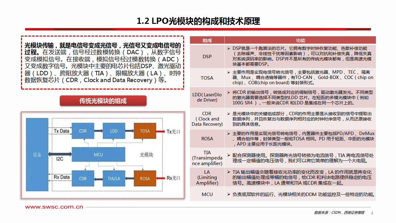 人工智能专题研究报告：LPO光模块报告_光模块lpo-CSDN博客