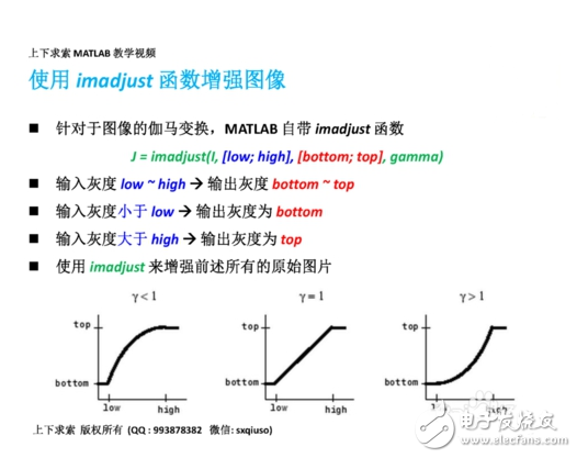 Matlab对图像进行gamma变换matlab如何实现图像增强灰度变换直方图均衡匹配problem Solver的博客 Csdn博客