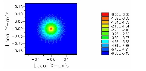 FRED应用：MTF的计算_mtf截止频率计算-CSDN博客