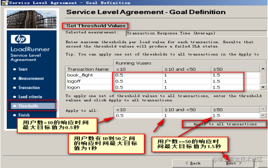LoadRunner——SLA服务水平协议设置（十三）_sla配置-CSDN博客