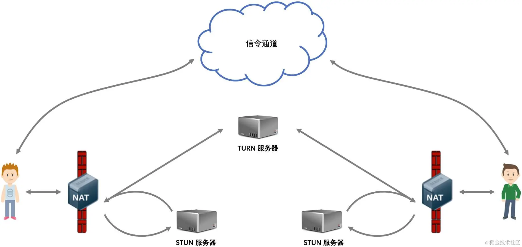 WebRtc实时视频通信（截图）_webrtc 截图-CSDN博客