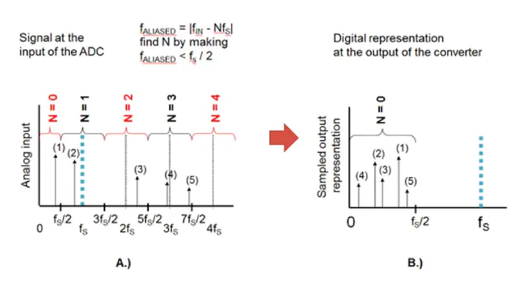 理解ADC：“过采样”算不算是神操作？附带介绍Noise Spectral Density_adc过采样-CSDN博客