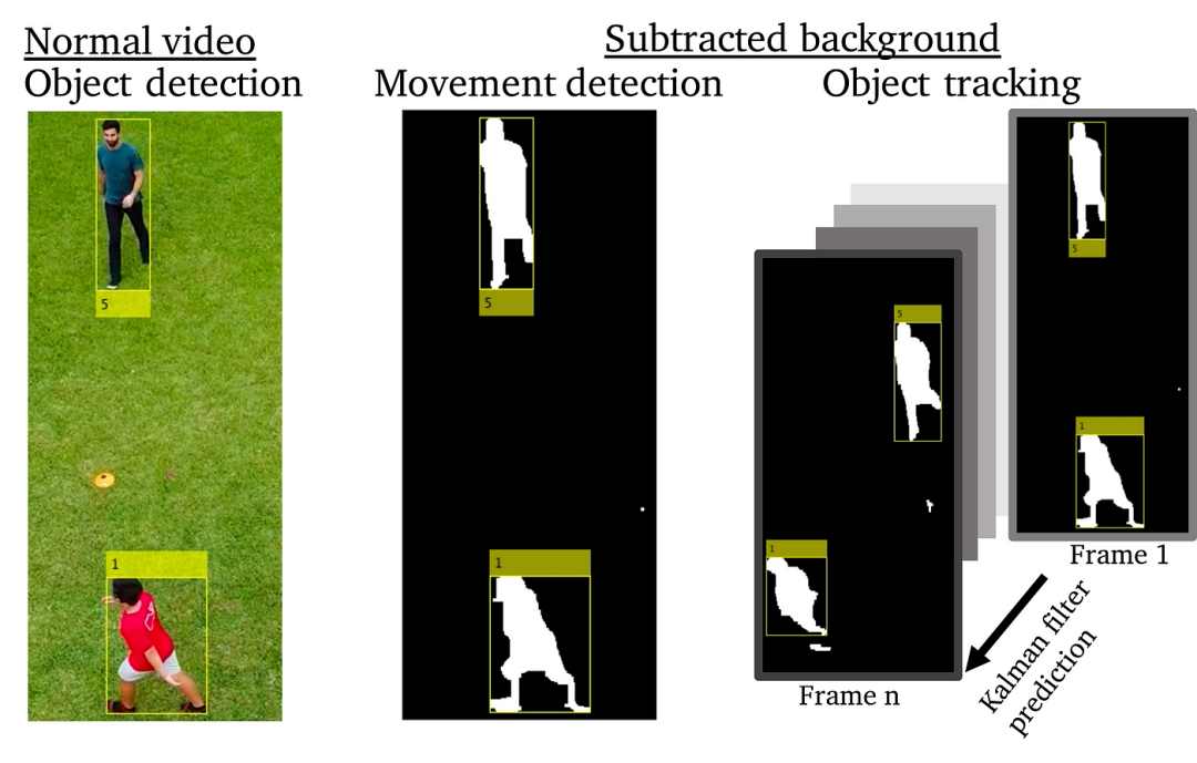 项目合作 | 视频监控&球赛预测 APP 开发，-CSDN博客