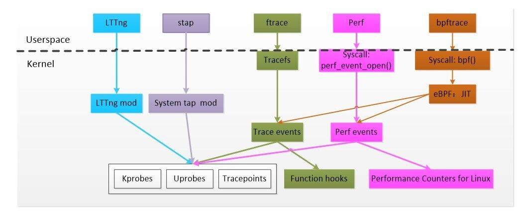 eBPF简介_ebpf加速-CSDN博客
