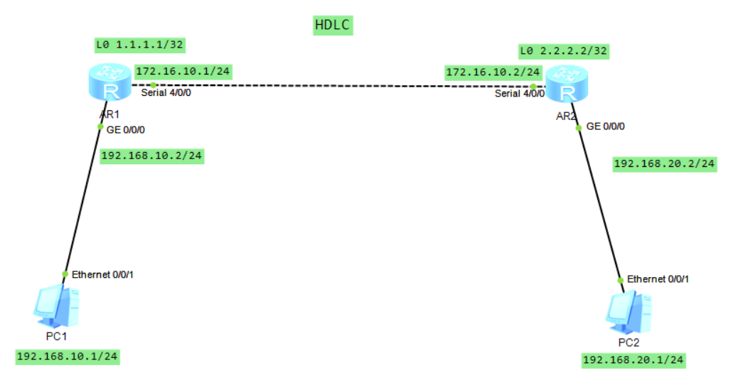 华为eNSP配置HDLC协议_link-protocol hdlc-CSDN博客