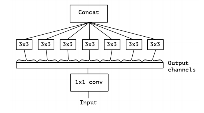 Xception算法解析-鸟类识别实战-Paddle实战_xception模型-CSDN博客