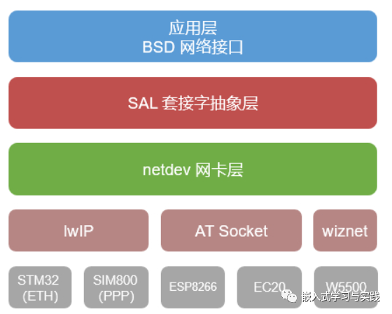 Rt Thread 中esp8266启动过程分析 Csdn博客 2923
