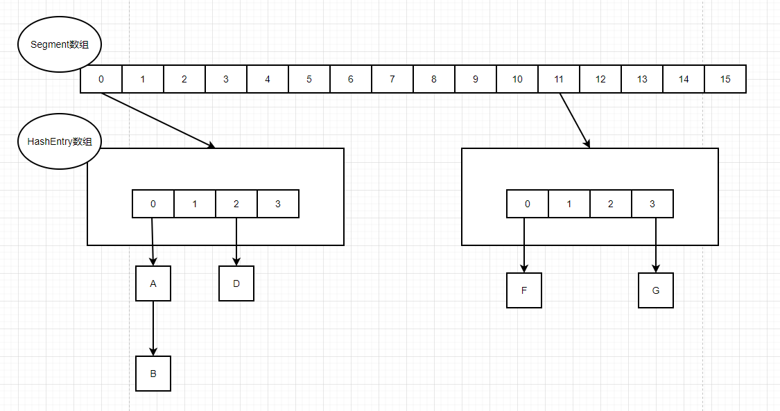 ConcurrentHashMap底层原理以及与HashTable的区别_了解concurrenthashmap吗 为什么性能比 ...