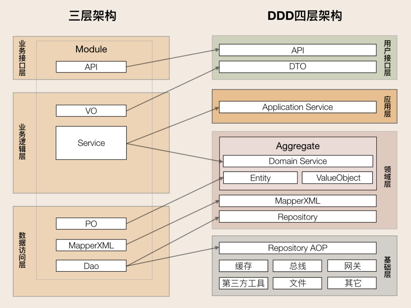DDD学习总结_ddd 聚合根-CSDN博客