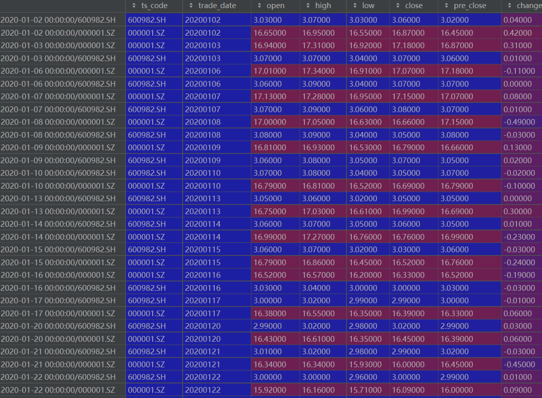 量化投资单因子回测神器 — Alphalens-CSDN博客