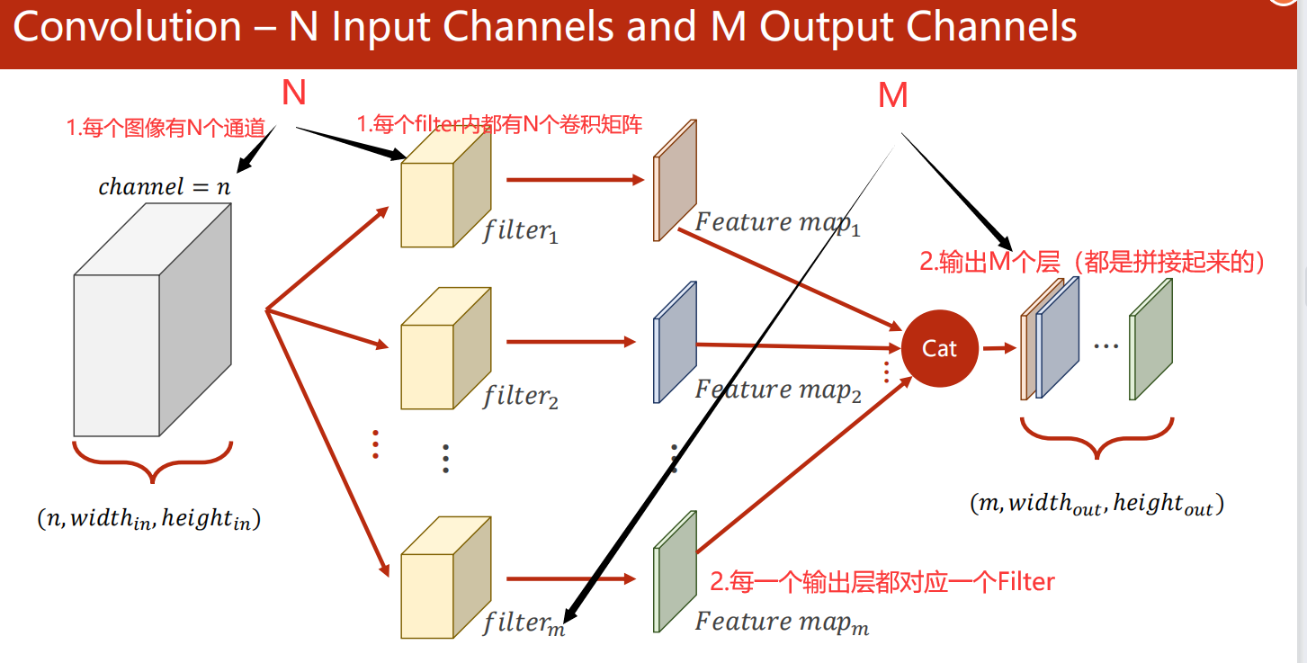 《PyTorch深度学习实践》学习笔记 【5】CNN_1_maxpool1d会改变通道数吗-CSDN博客