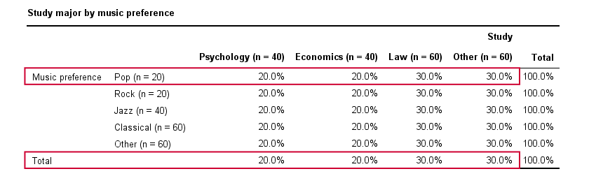 Cramér’s V的公式、例子、SPSS_cramer's v-CSDN博客