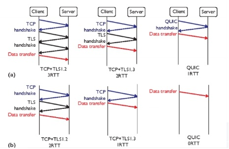 基于quic-go的quic测试和示例代码分析-CSDN社区