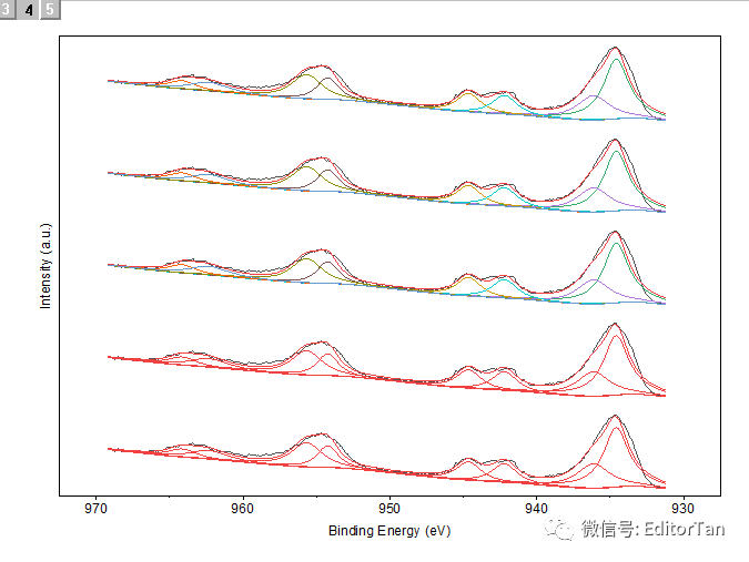 origin图上显示数据标签_教程：Origin绘制XPS组图_weixin_39626745的博客-CSDN博客