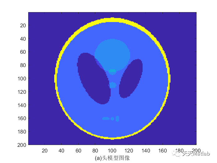 【图像重建】基于osem算法实现图像重建附matlab代码ml Em Ct Matlab Csdn博客