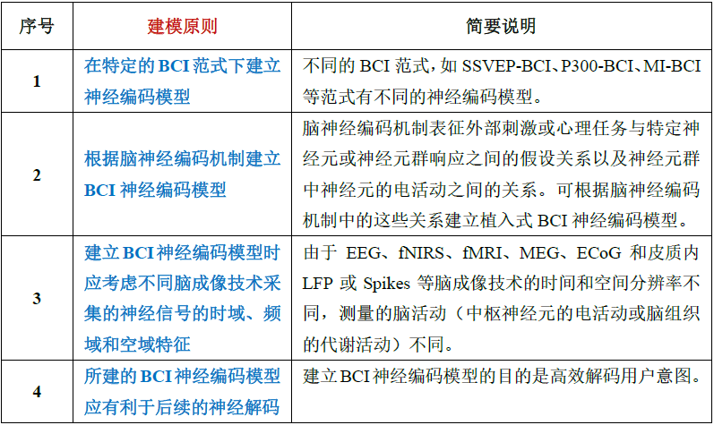 脑-机接口（BCI）的科学原理——杨帮华教授评论文“BCI范式与神经编码”-CSDN博客