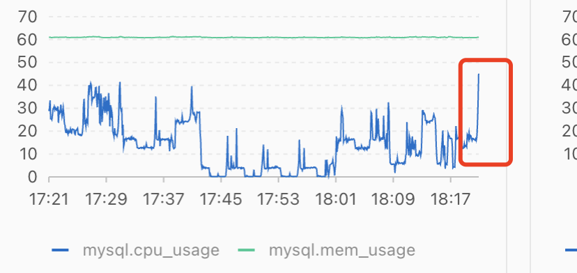 Mysql百万级数据删除方法对比mysql删除百万级数据 Csdn博客