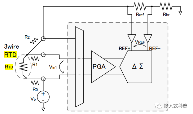 嵌入式科普(3)NTC、PTC和热电偶测温的实现方法-CSDN博客