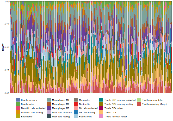 免疫浸润结果可视化_免疫浸润可视化-CSDN博客