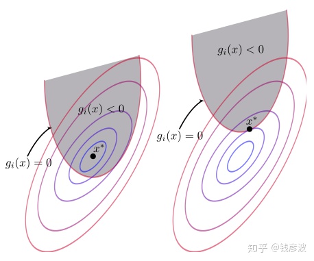 kkt条件例题求最优解_对KKT条件的理解_sdifan的博客-CSDN博客