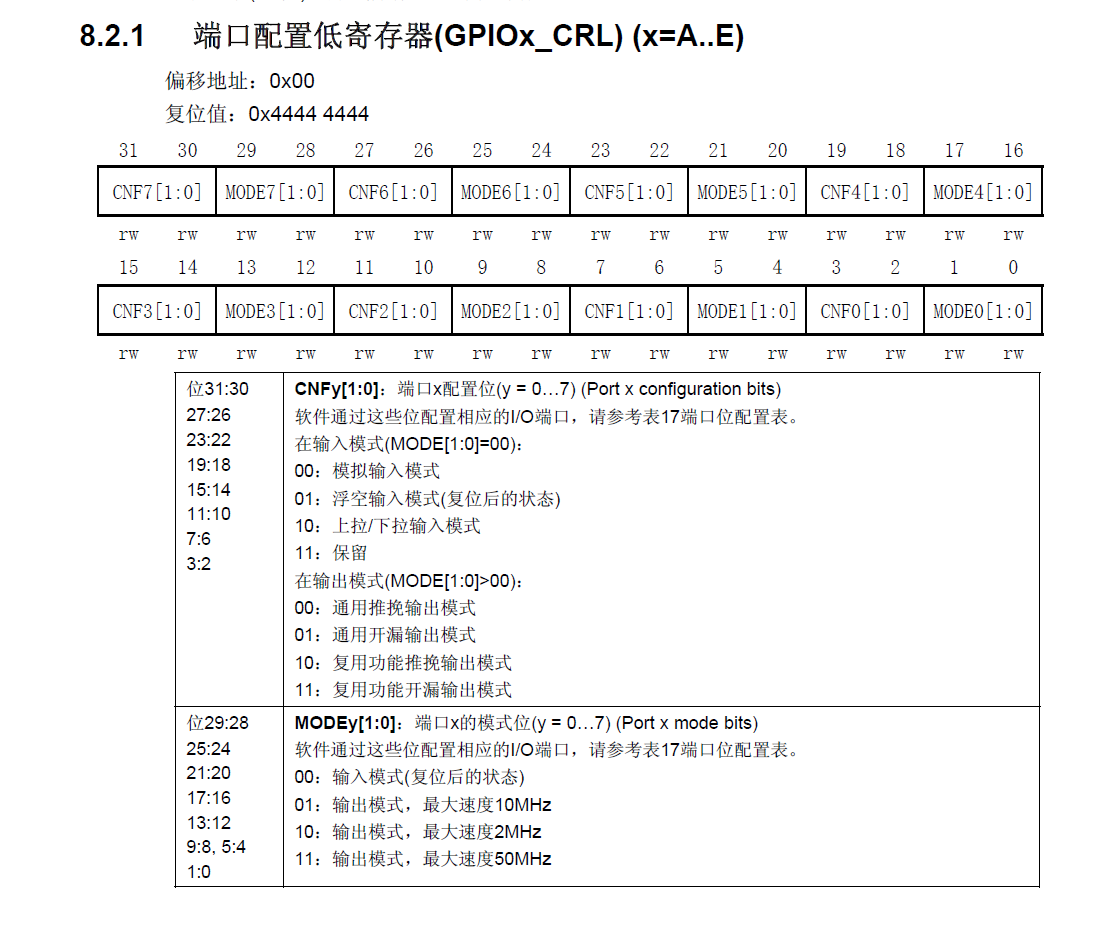 欧启标o老师stm32课程笔记（一）——点亮led灯 Csdn博客