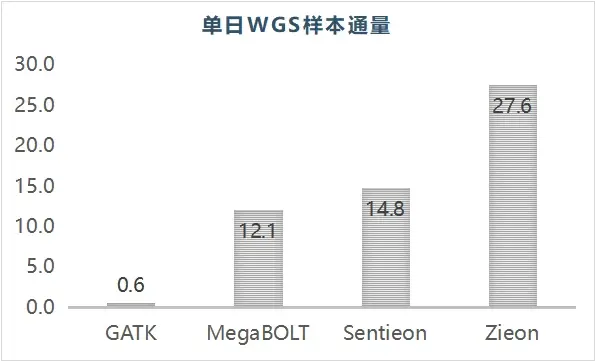 NGS技术：如何一小时完成WGS全基因组数据分析_ngs数据分析软件-CSDN博客