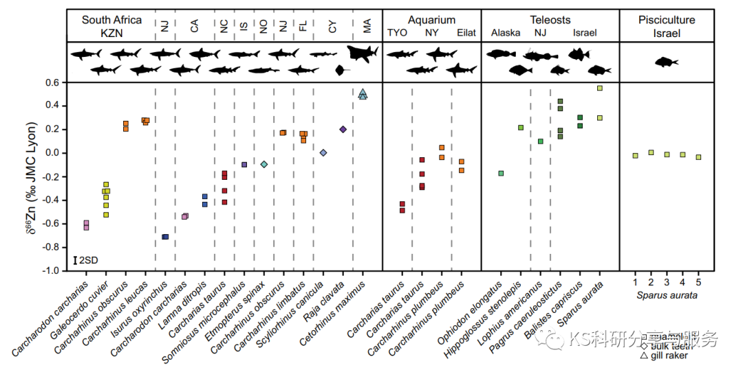 复现《nature communications》图表：ggplot添加图片/示意图元素_ggplot axis.text.x-CSDN博客