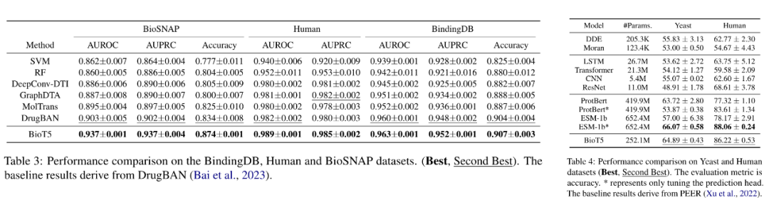 EMNLP 2023 | 通过化学知识和自然语言关联以增强生物领域的跨模态学习-CSDN博客