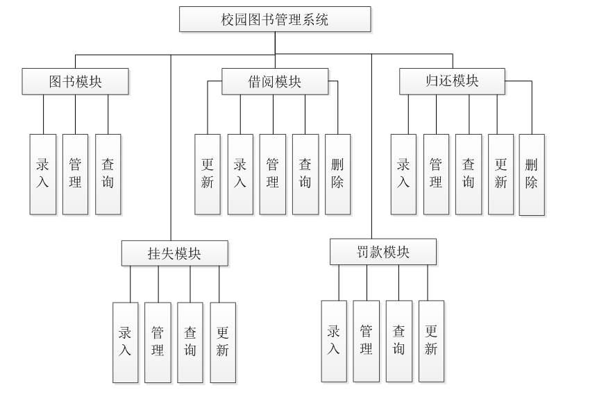 基于java校园图书管理系统的设计与实现 Csdn博客