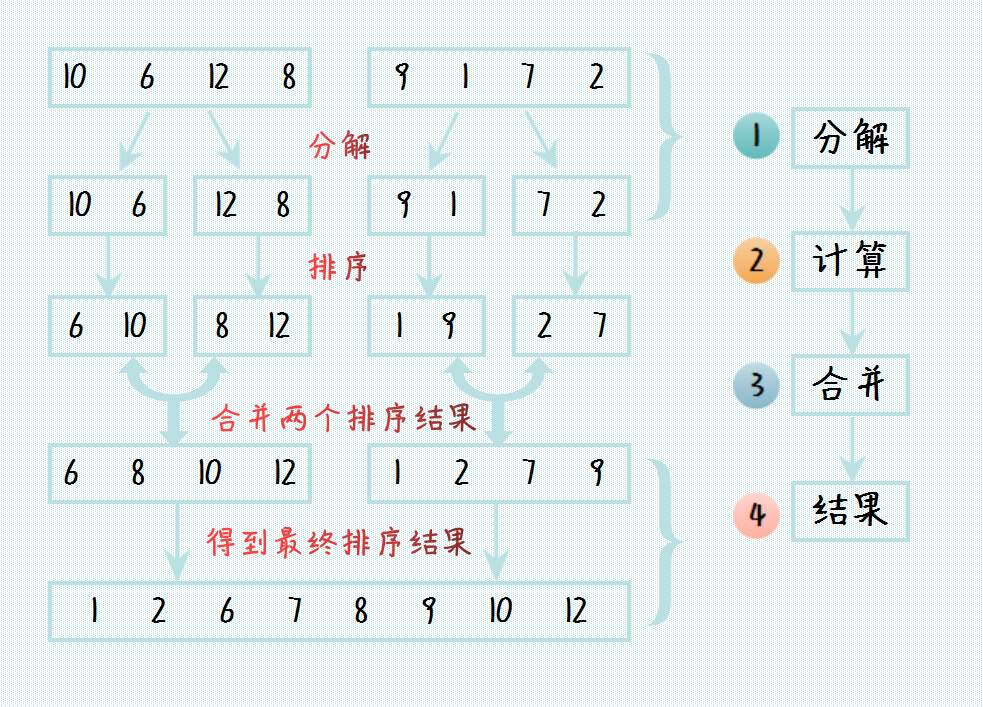 Python入门算法python 算法入门教程 Csdn博客