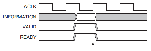 AXI协议详解(3)-通道握手_ddr4的axi读的时候last为什么不拉低-CSDN博客