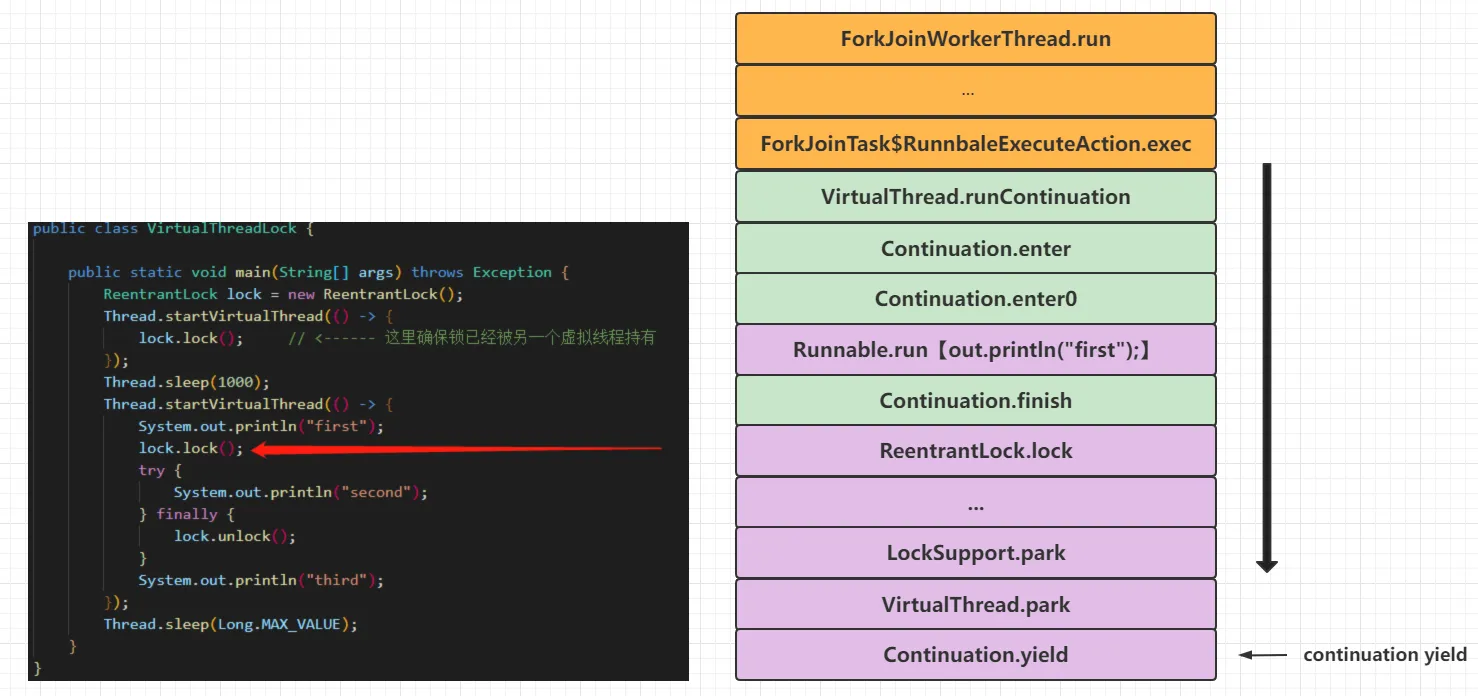 Java21 Ga新特性 虚拟线程详解java虚拟线程原理 Csdn博客
