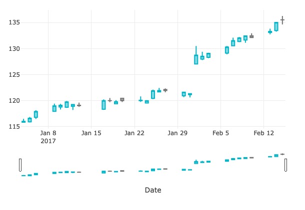 如何绘制交互式3D极坐标图？-CSDN博客