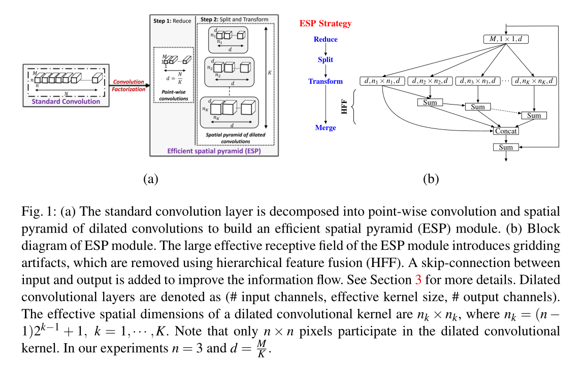 【第五期论文复现赛-语义分割】ESPNet_ifhhf-CSDN博客