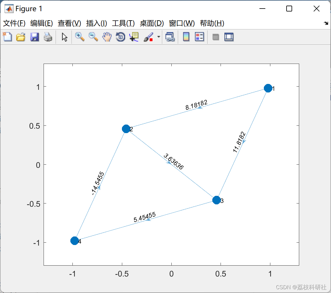 【最优潮流】直流最优潮流(OPF)课设（Matlab代码实现）_pypower的直流最优潮流求解器-CSDN博客