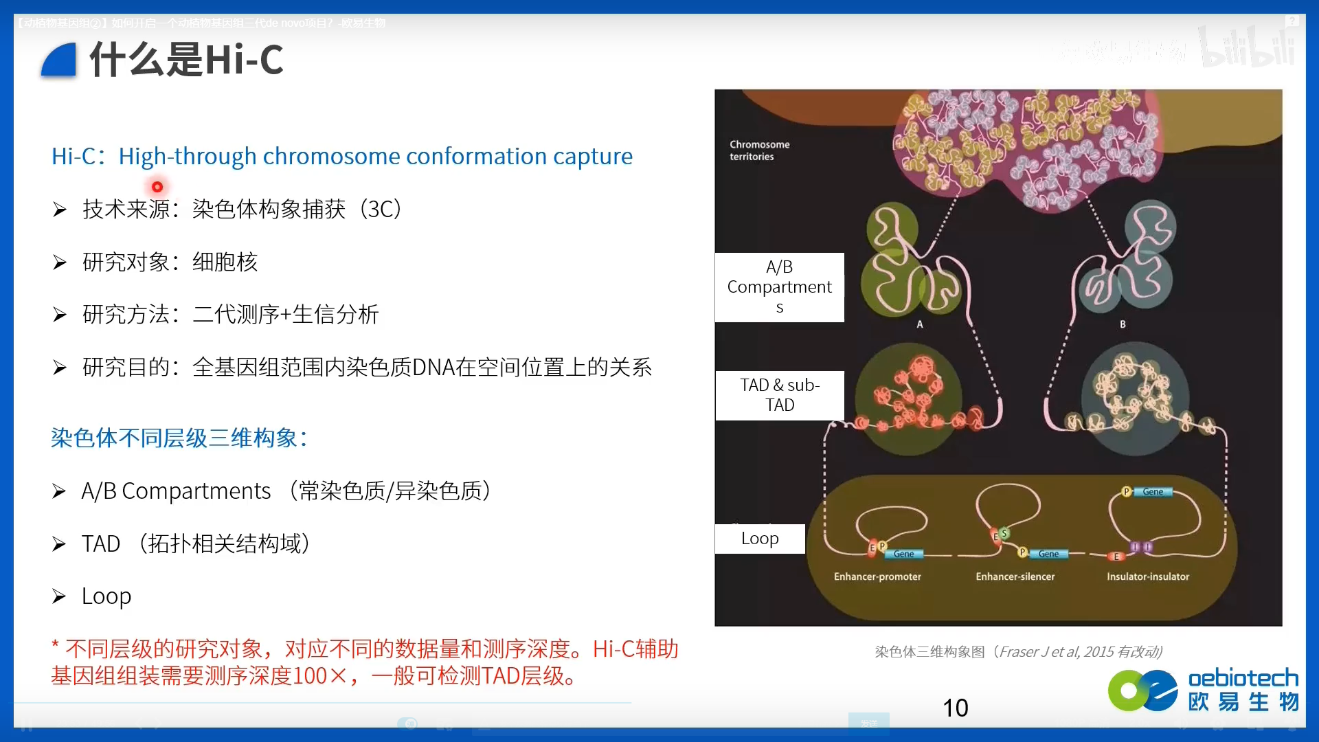 Pacbio三代基因组组装简介_pacbio三代测序组装基因组-CSDN博客