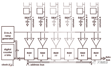 浅谈图像传感器中的SS ADC_ss adc公式-CSDN博客