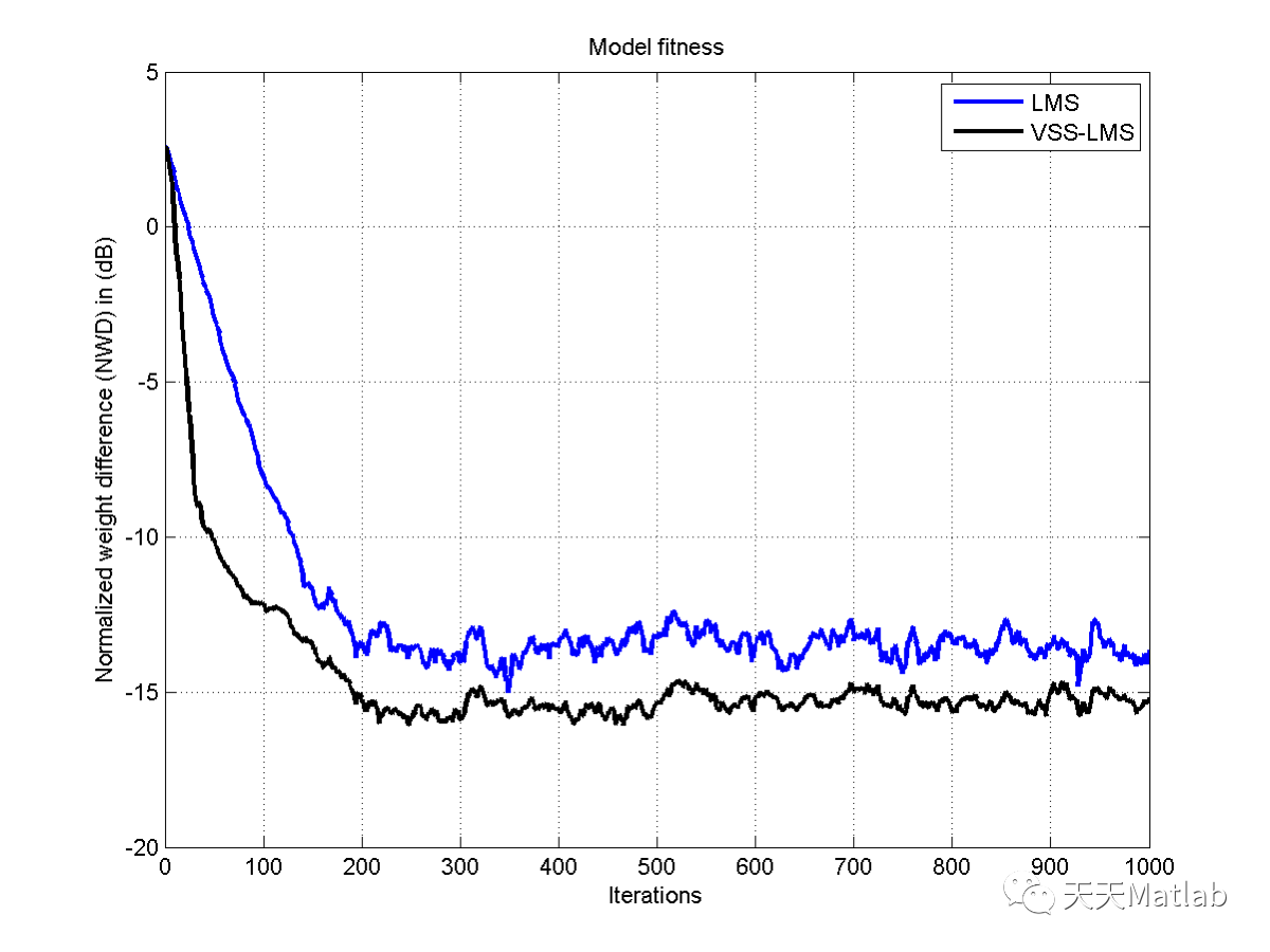 可变步长最小均方 (VSS-LMS) 算法附matlab代码_vsslms-CSDN博客