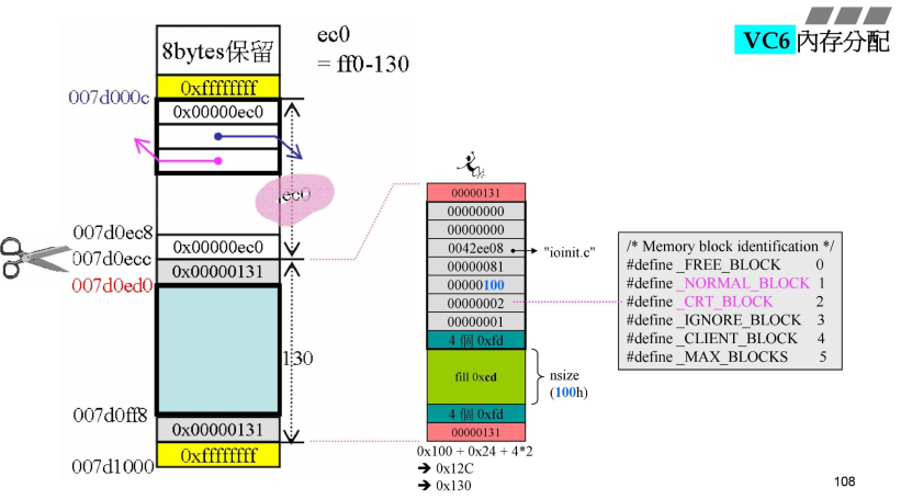 【C++内存管理侯捷】---学习笔记（下）malloc/free,loki allocator,other issue_loki allocator行为图解-CSDN博客