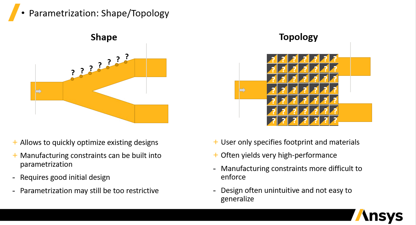 Python API overview_lumerical scripting language-alphabetical list-CSDN博客