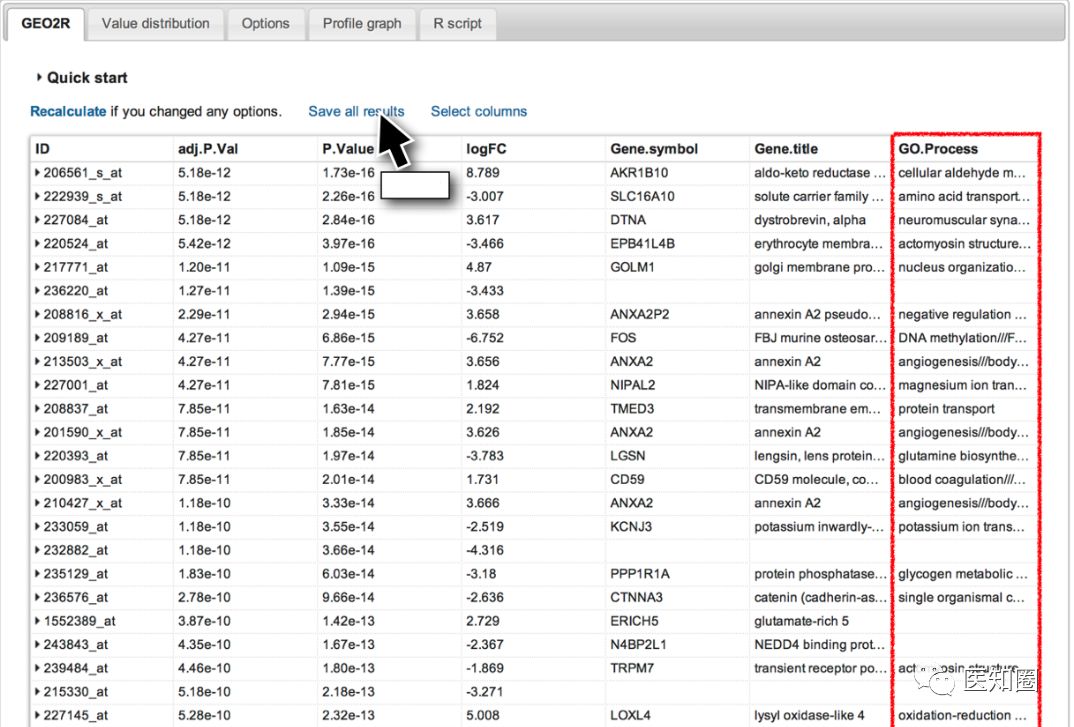 geo差异表达分析_GEO专题实践二：如何使用基因表达数据分析工具GEO2R_ssh-晨曦时梦见兮的博客-CSDN博客