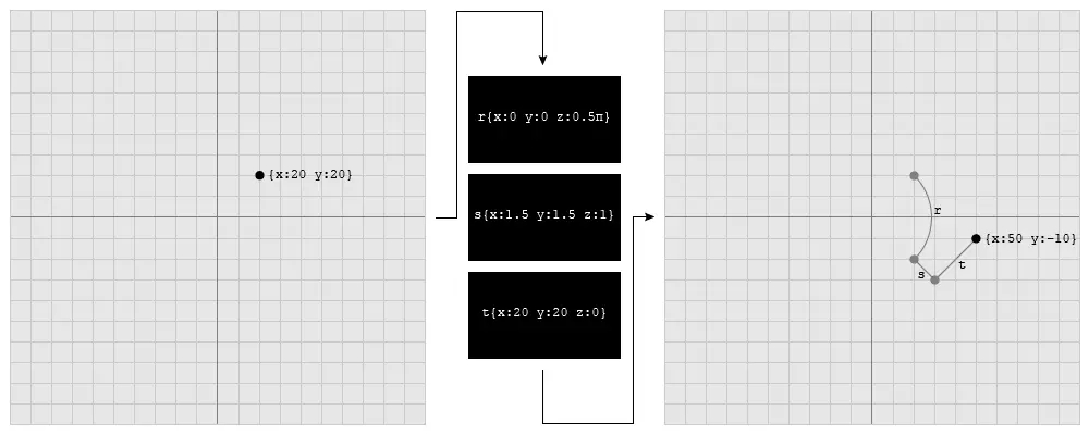 Three.js中矩阵和向量的使用教程(附例子)_three.js multiplyscalar-CSDN博客