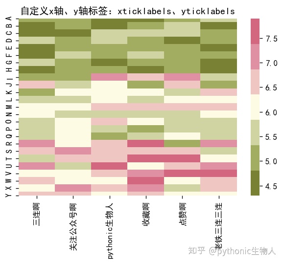 Matplotlib中cmappython可视化matplotlibandseborn14 热图heatmap Csdn博客 