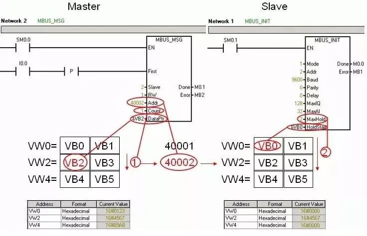 micro850通讯协议msg_图解两个PLC之间的Modbus 通讯_xiao龟的博客-CSDN博客