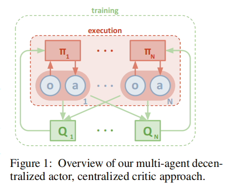 【持续更新】MARL 算法汇总_marl算法-CSDN博客