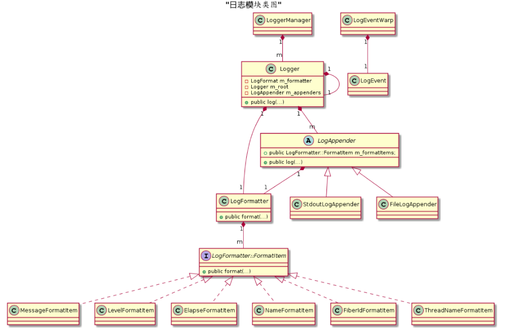 Sylar服务器框架 日志模块 源码分析-CSDN博客