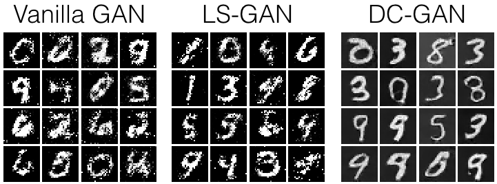 利用pytorch实现GAN(生成对抗网络)-MNIST图像-cs231n-assignment3_pytorch版本的gan模型用于图像融合-CSDN博客