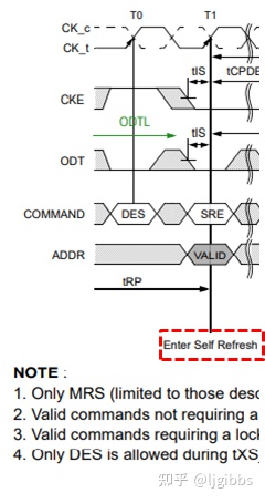 DDR4的刷新_ddr refresh-CSDN博客
