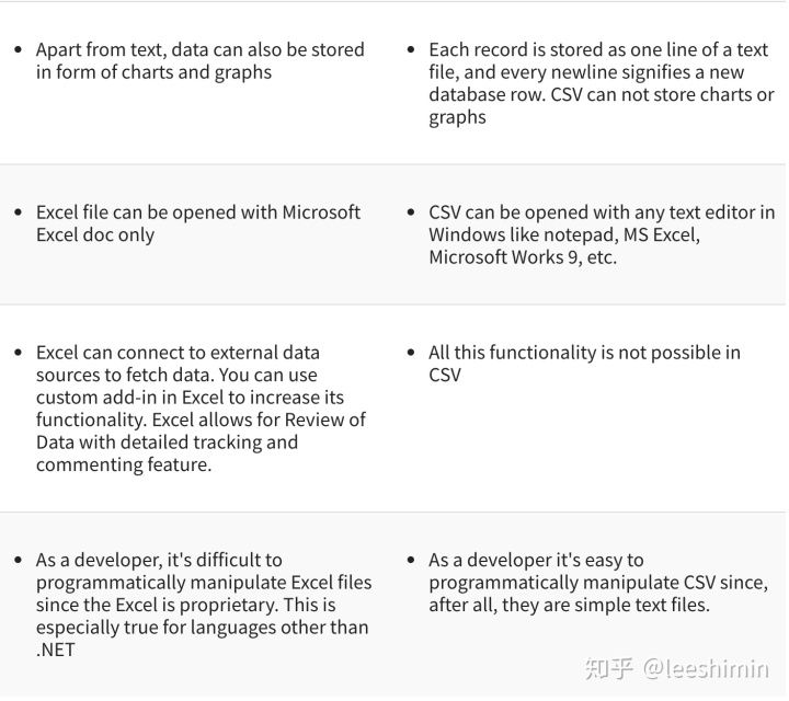 csv格式用什么打开可以编辑_CSV 和Excel有何区别-CSDN博客